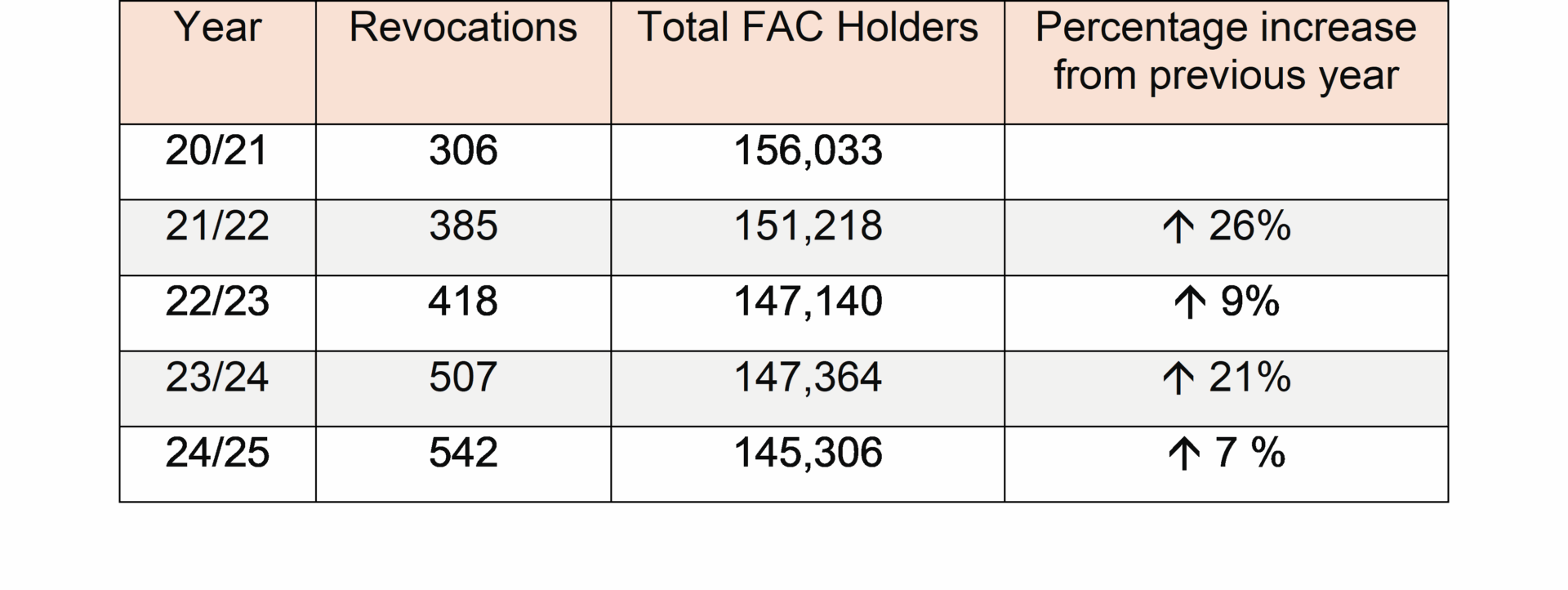 Firearms Revocation - Firearms Licensing